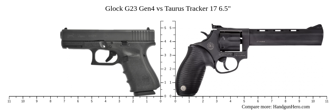 Glock G23 Gen4 vs Taurus Tracker 17 6.5" size comparison | Handgun Hero