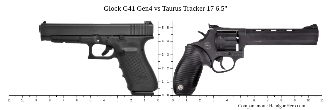 Glock G41 Gen4 vs Taurus Tracker 17 6.5" size comparison | Handgun Hero