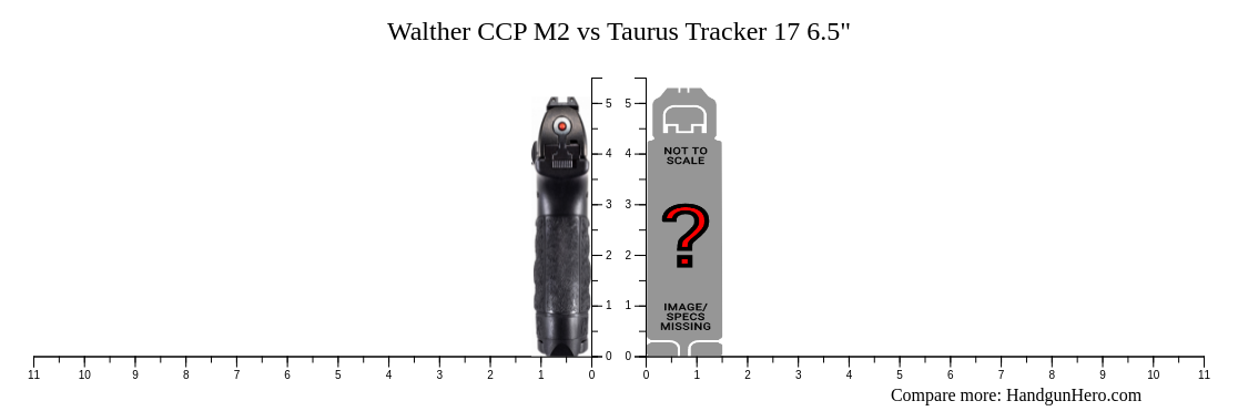 Walther CCP M2 vs Taurus Tracker 17 6.5" size comparison | Handgun Hero