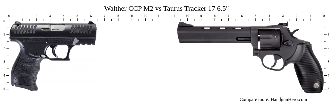 Walther CCP M2 vs Taurus Tracker 17 6.5" size comparison | Handgun Hero
