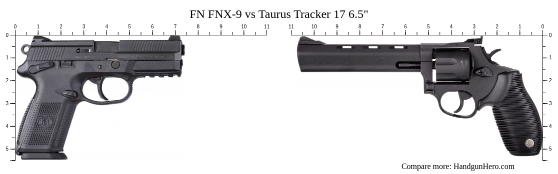FN FNX-9 vs Taurus Tracker 17 6.5" size comparison | Handgun Hero