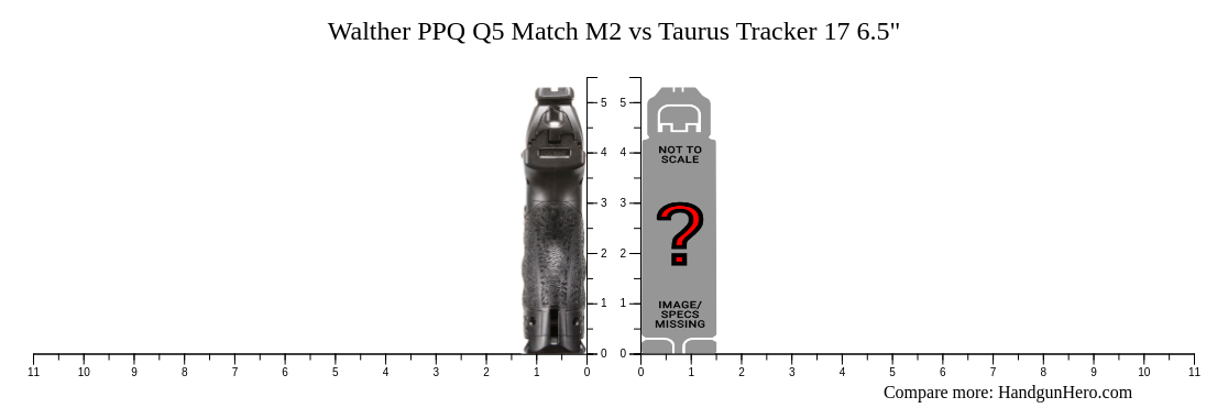 Walther PPQ Q5 Match M2 vs Taurus Tracker 17 6.5" size comparison ...