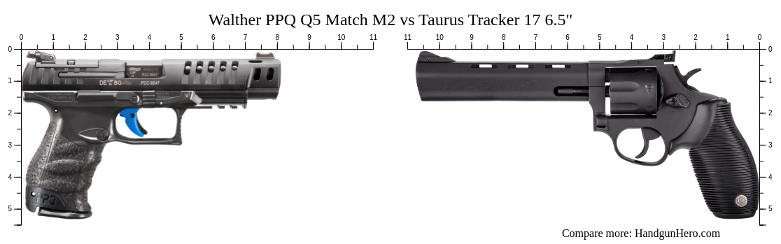 Walther PPQ Q5 Match M2 vs Taurus Tracker 17 6.5" size comparison ...