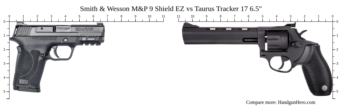 Smith & Wesson M&P 9 Shield EZ vs Taurus Tracker 17 6.5" size ...