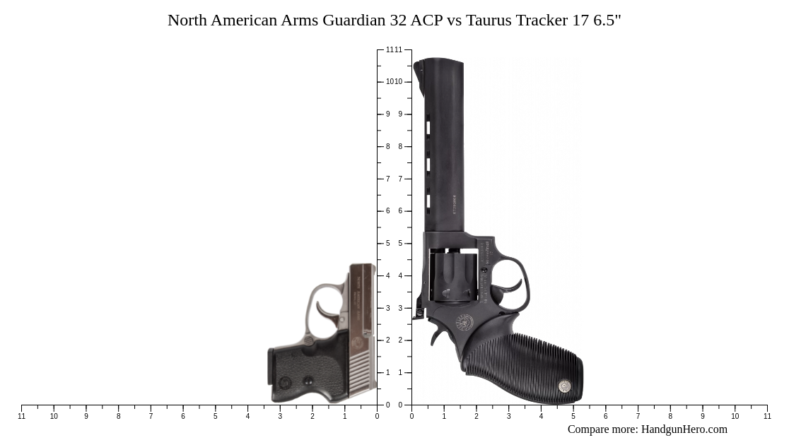 North American Arms Guardian 32 ACP vs Taurus Tracker 17 6.5" size ...