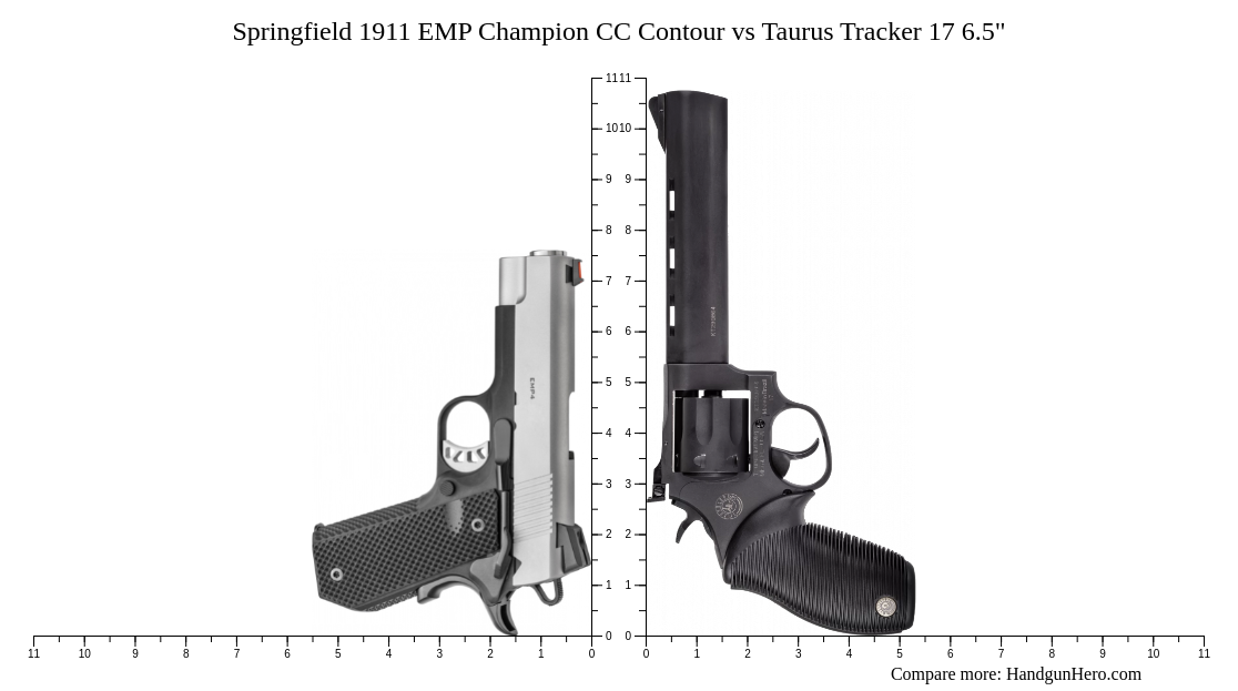 Springfield 1911 EMP Champion CC Contour vs Taurus Tracker 17 6.5" size ...
