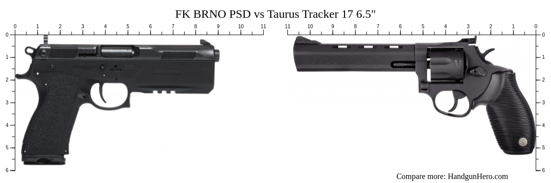 Fk Brno Psd Vs Taurus Tracker 17 6 5 Size Comparison Handgun Hero