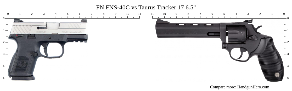 FN FNS-40C vs Taurus Tracker 17 6.5" size comparison | Handgun Hero
