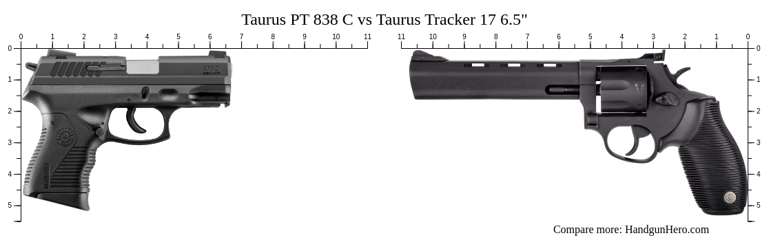 Taurus PT 838 C vs Taurus Tracker 17 6.5" size comparison | Handgun Hero
