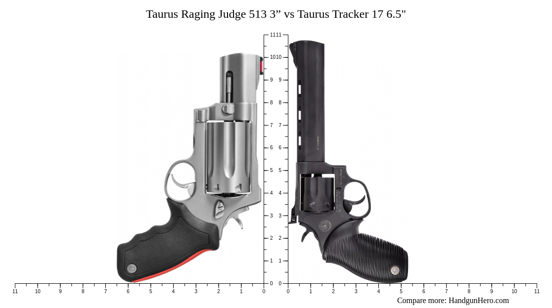 Taurus Raging Judge 513 3” vs Taurus Tracker 17 6.5" size comparison | Handgun Hero
