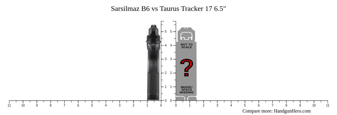 Sarsilmaz B6 vs Taurus Tracker 17 6.5" size comparison | Handgun Hero