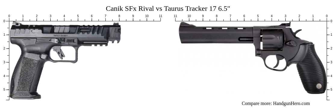 Canik SFx Rival vs Taurus Tracker 17 6.5" size comparison | Handgun Hero