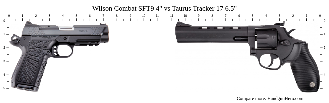 Wilson Combat SFT9 4" vs Taurus Tracker 17 6.5" size comparison ...