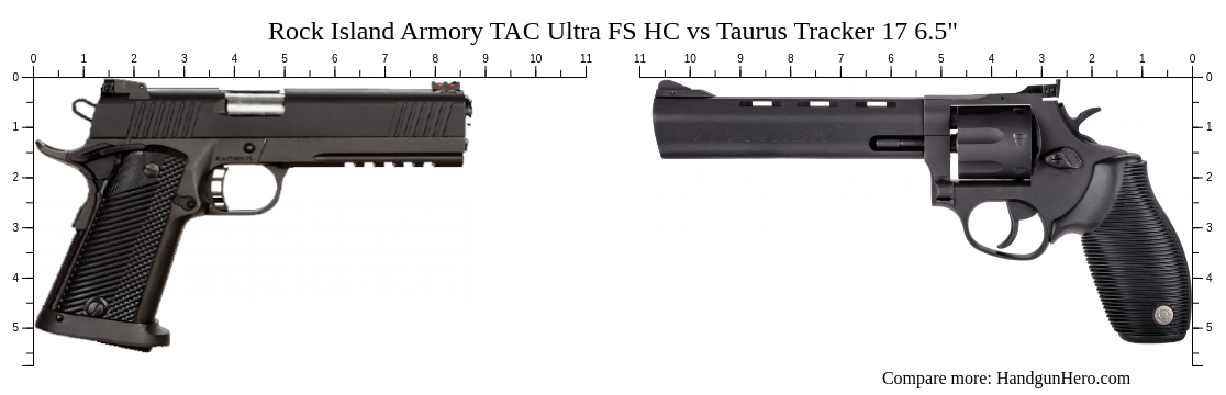 Rock Island Armory TAC Ultra FS HC vs Taurus Tracker 17 6.5" size ...