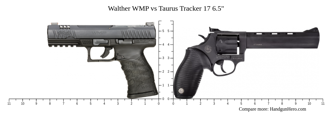 Walther WMP vs Taurus Tracker 17 6.5" size comparison | Handgun Hero
