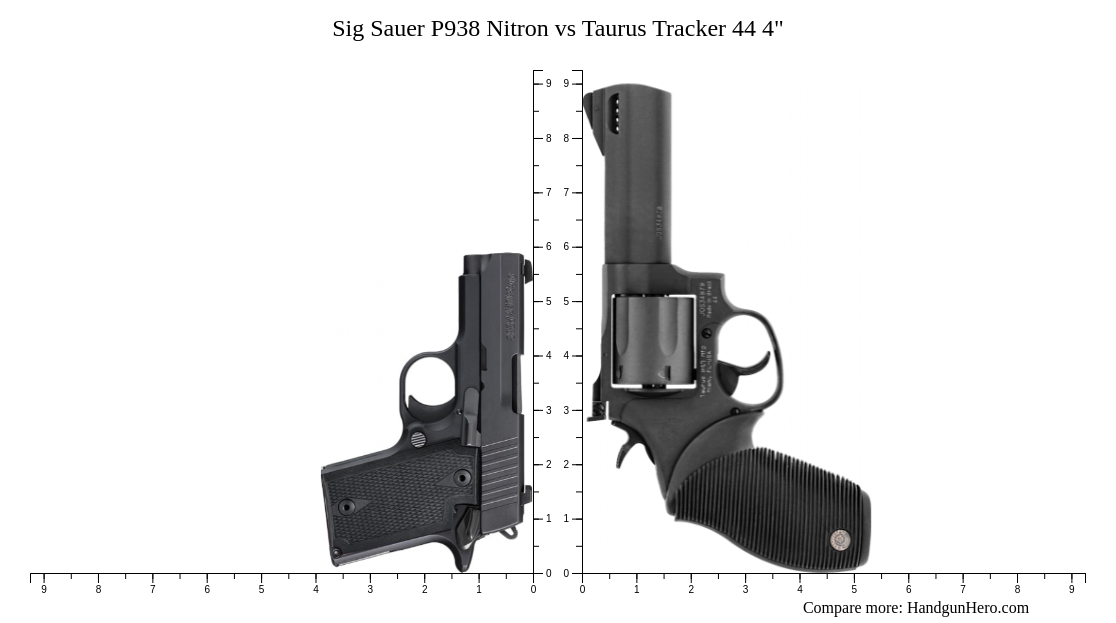Sig Sauer P938 Nitron vs Taurus Tracker 44 4" size comparison | Handgun ...