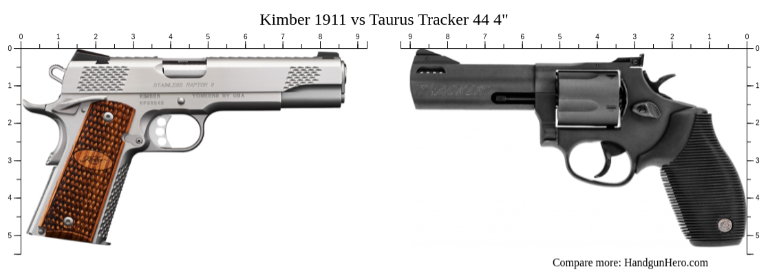Kimber 1911 vs Taurus Tracker 44 4" size comparison | Handgun Hero