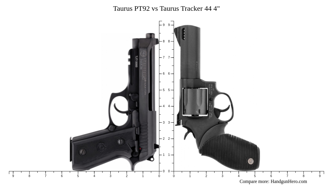 Taurus PT92 vs Taurus Tracker 44 4" size comparison | Handgun Hero