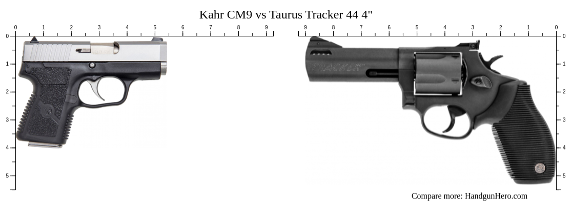 Taurus Tracker 44 4" vs Taurus Tracker 692 3" vs Kahr CT45 vs Kahr CM9 size comparison | Handgun ...
