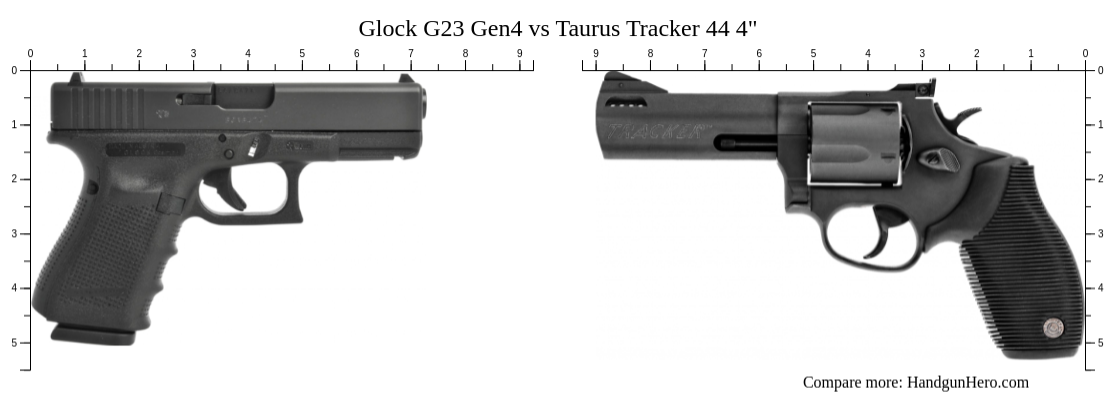 Glock G23 Gen4 vs Taurus Tracker 44 4" size comparison | Handgun Hero