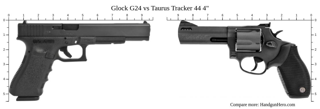 Glock G24 vs Taurus Tracker 44 4" size comparison | Handgun Hero