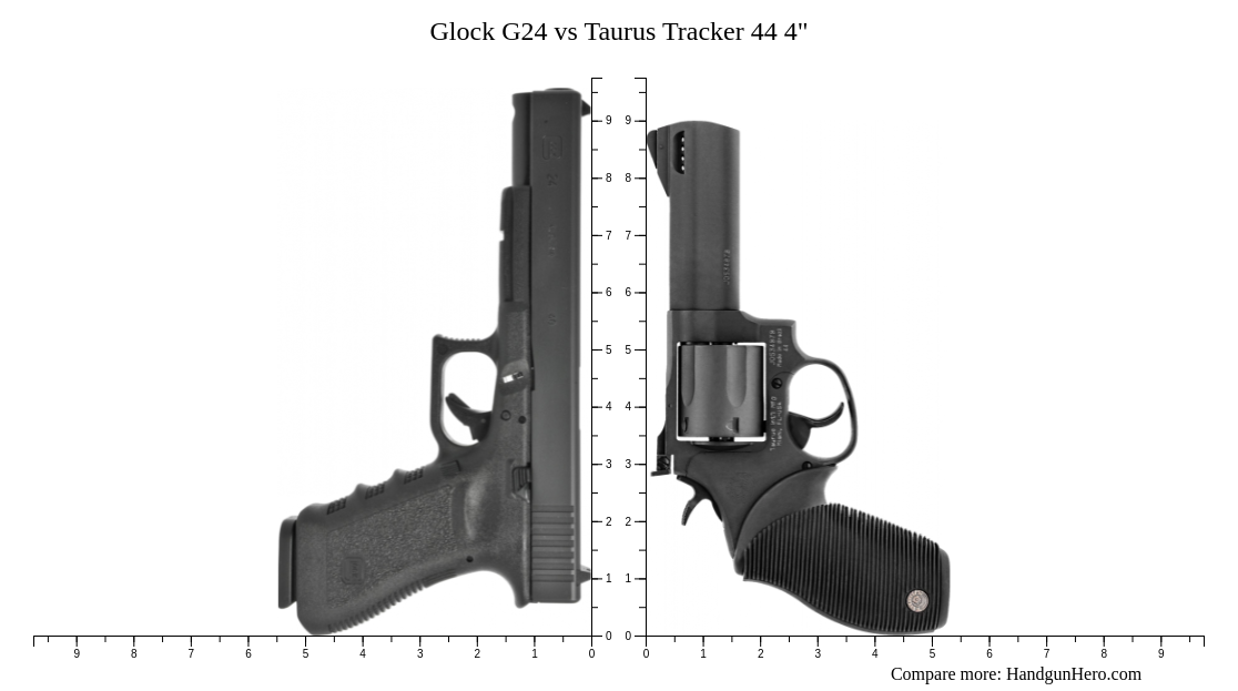 Glock G24 vs Taurus Tracker 44 4" size comparison | Handgun Hero