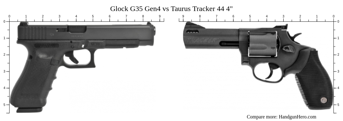 Glock G35 Gen4 vs Taurus Tracker 44 4" size comparison | Handgun Hero