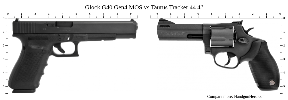 Glock G40 Gen4 MOS vs Taurus Tracker 44 4" size comparison | Handgun Hero