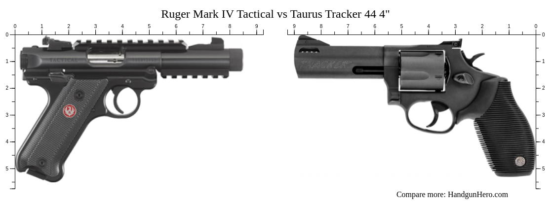 Ruger Mark IV Tactical vs Taurus Tracker 44 4" size comparison ...