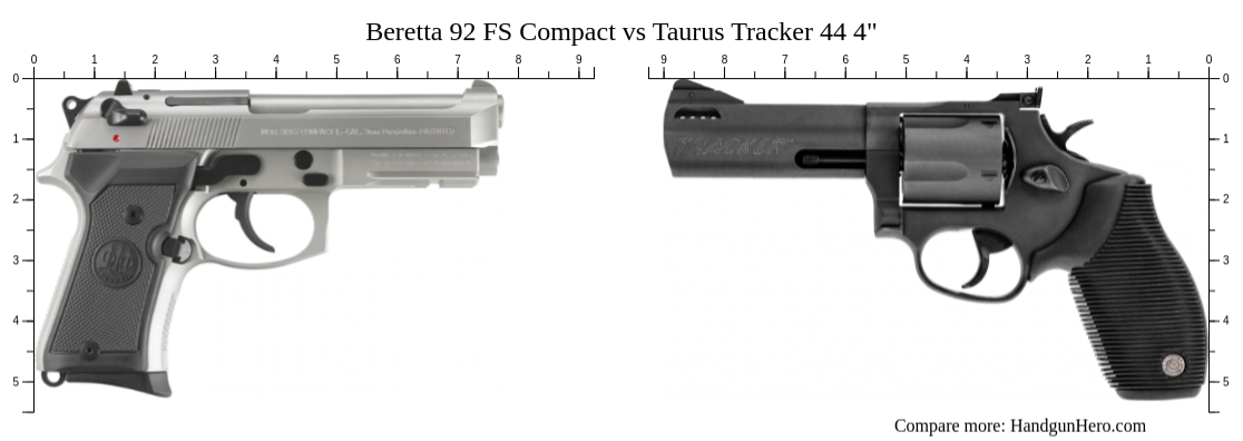 Beretta 92 FS Compact vs Taurus Tracker 44 4" size comparison | Handgun ...