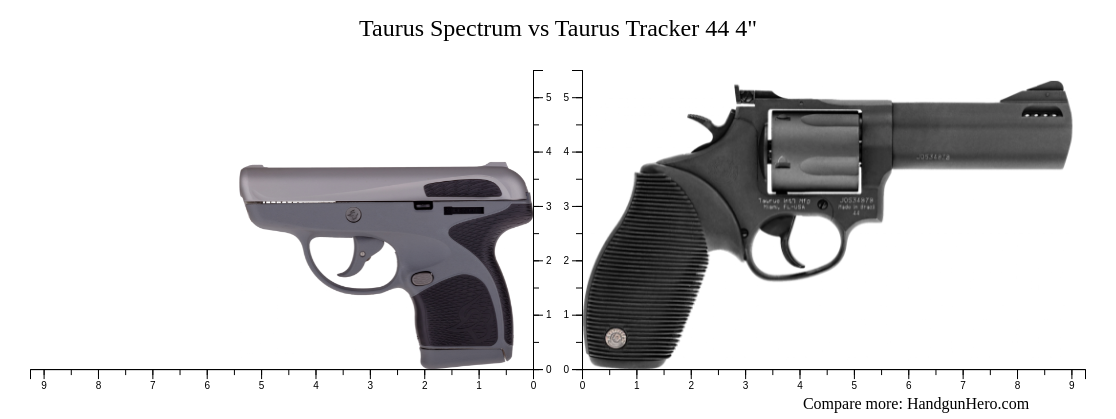 Taurus Spectrum vs Taurus TX22 vs Taurus Tracker 44 4" vs Taurus Tracker 992 4" vs Taurus ...