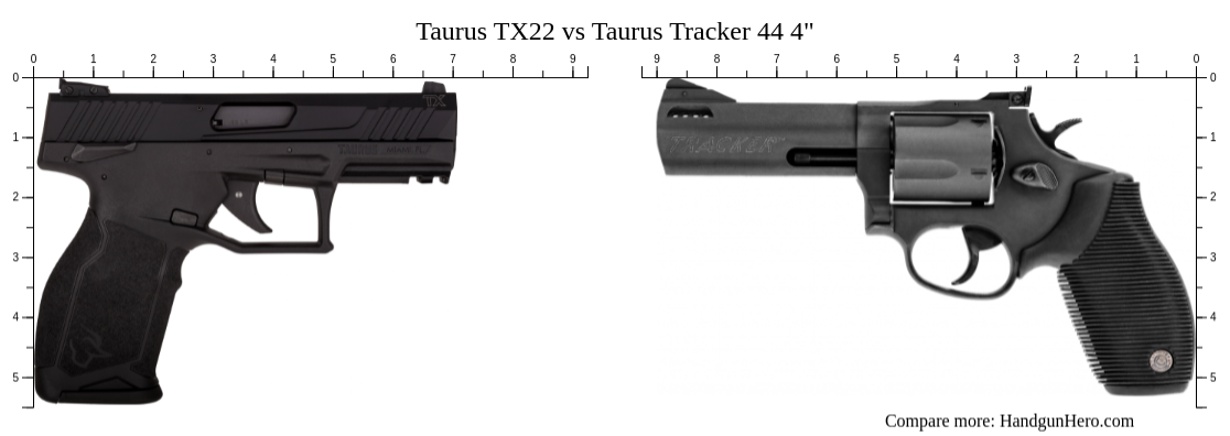 Taurus TX22 vs Taurus Tracker 44 4" size comparison | Handgun Hero