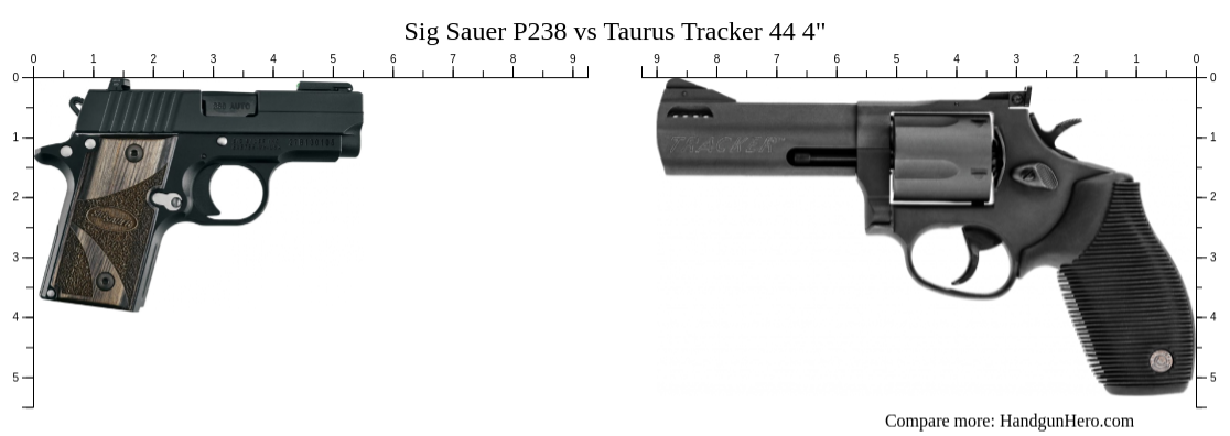 Sig Sauer P238 vs Taurus Tracker 44 4" size comparison | Handgun Hero