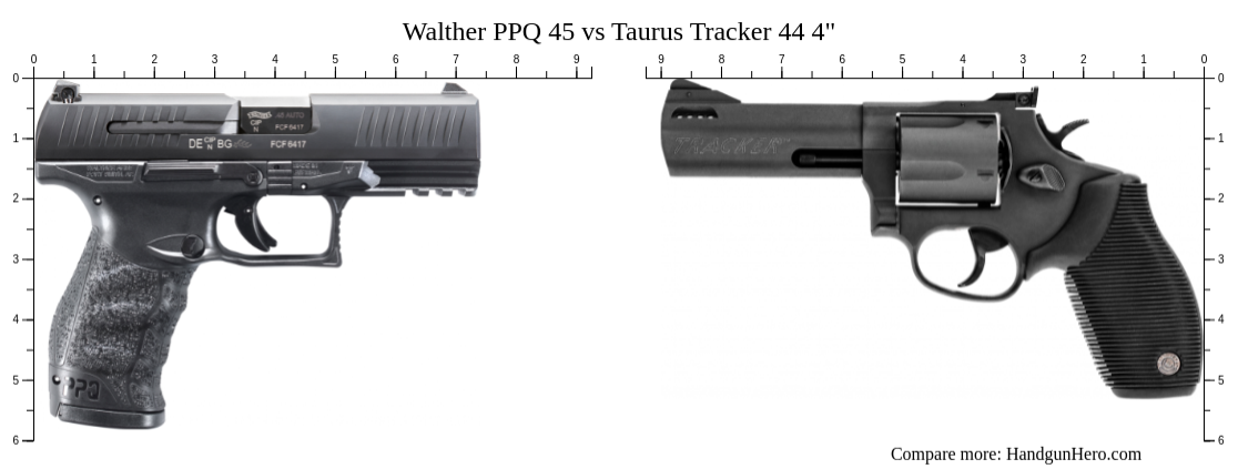 Walther PPQ 45 vs Taurus Tracker 44 4" size comparison | Handgun Hero