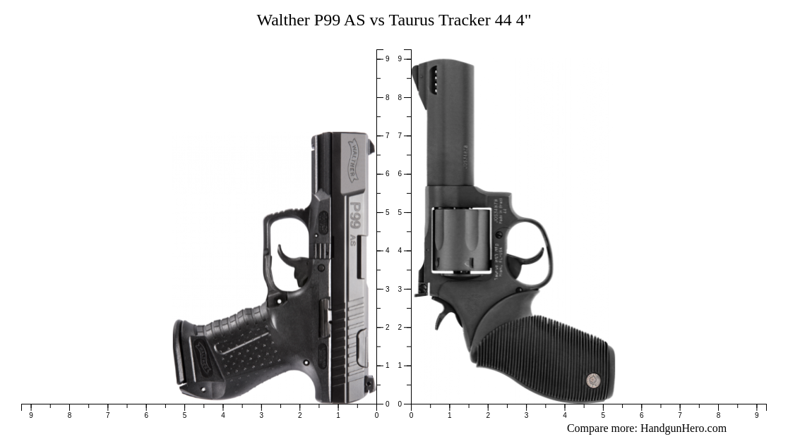 Walther P99 AS vs Taurus Tracker 44 4" size comparison | Handgun Hero