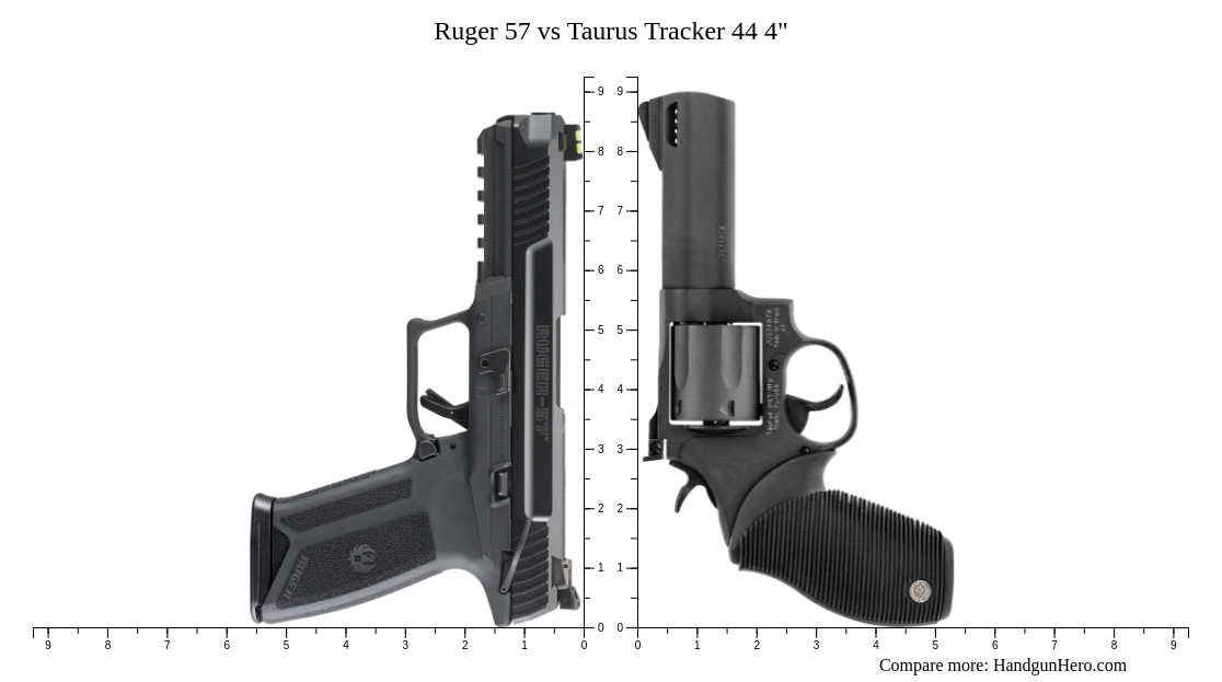 Ruger 57 vs Taurus Tracker 44 4" size comparison | Handgun Hero