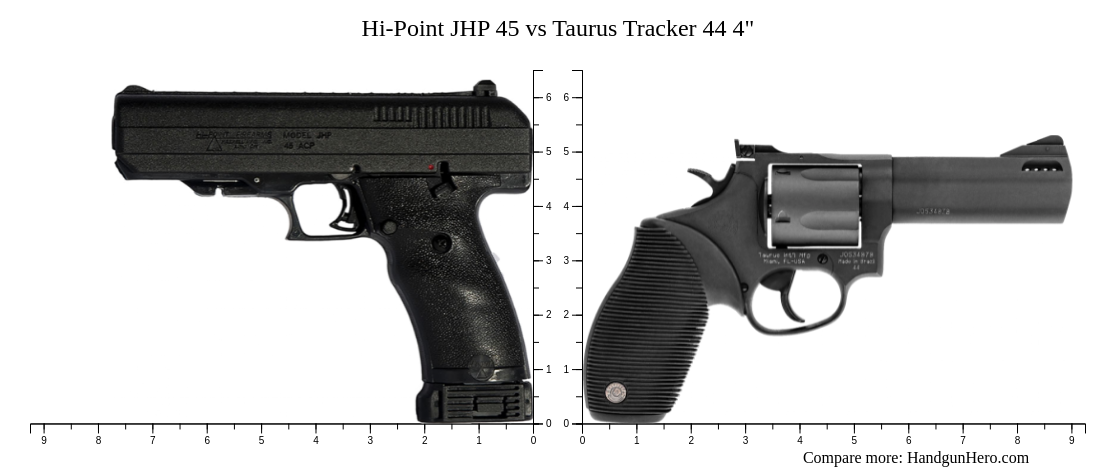 Hi Point Jhp 45 Vs Taurus Tracker 44 4 Vs Glock G22 Gen 5 Size