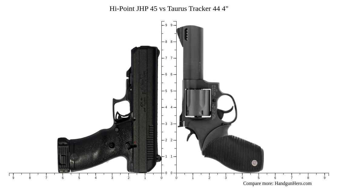 Hi-Point JHP 45 vs Taurus Tracker 44 4" size comparison | Handgun Hero