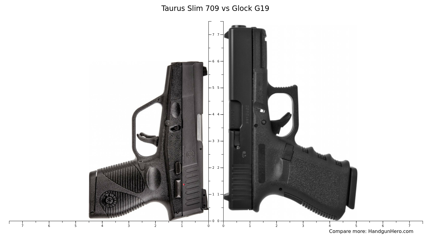 Taurus Slim 709 vs Glock G19 size comparison | Handgun Hero