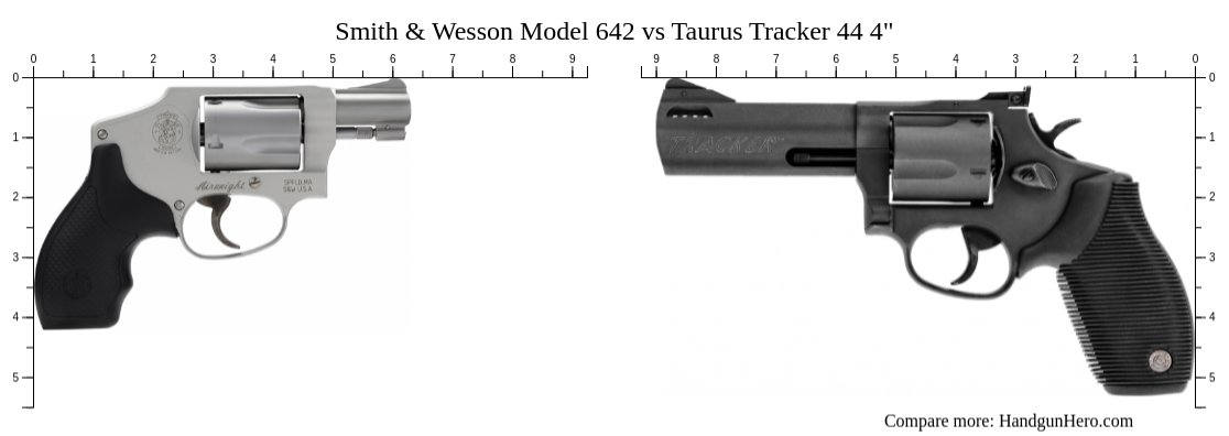 Smith & Wesson Model 642 vs Taurus Tracker 44 4" size comparison ...