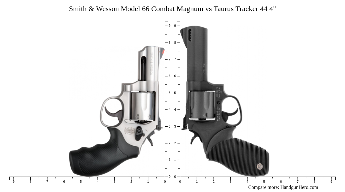 Smith & Wesson Model 66 Combat Magnum vs Taurus Tracker 44 4" size ...