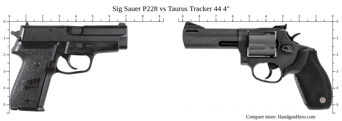 Sig Sauer P228 vs Taurus Tracker 44 4" size comparison | Handgun Hero