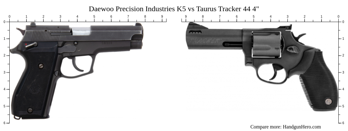 Daewoo Precision Industries K5 Vs Taurus Tracker 44 4 Size Comparison