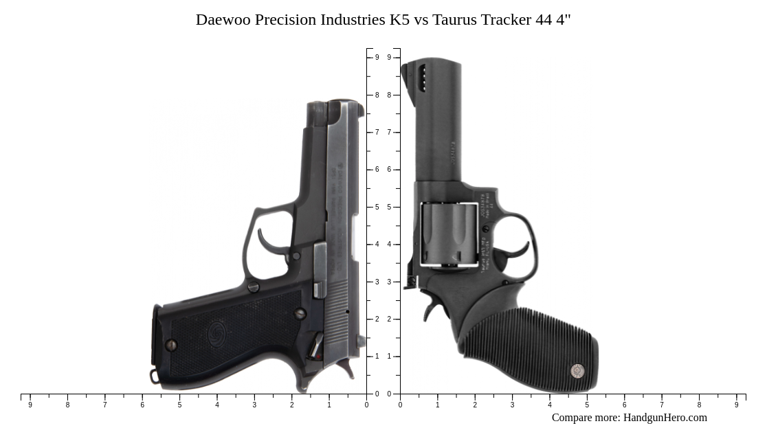 Daewoo Precision Industries K5 Vs Taurus Tracker 44 4 Size Comparison