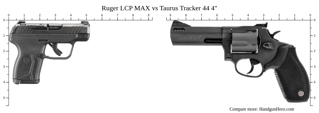 Ruger LCP MAX vs Taurus Tracker 44 4" size comparison | Handgun Hero
