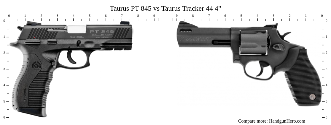Ruger American Compact 45ACP vs Taurus TH40 vs Taurus PT 845 vs Taurus ...
