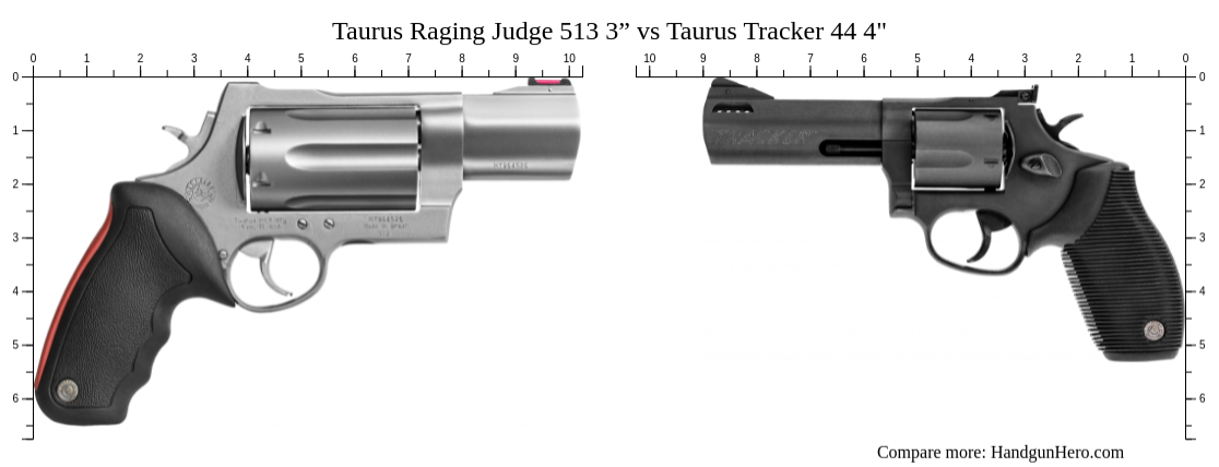 Taurus Raging Judge 513 3” vs Taurus Tracker 44 4" size comparison ...