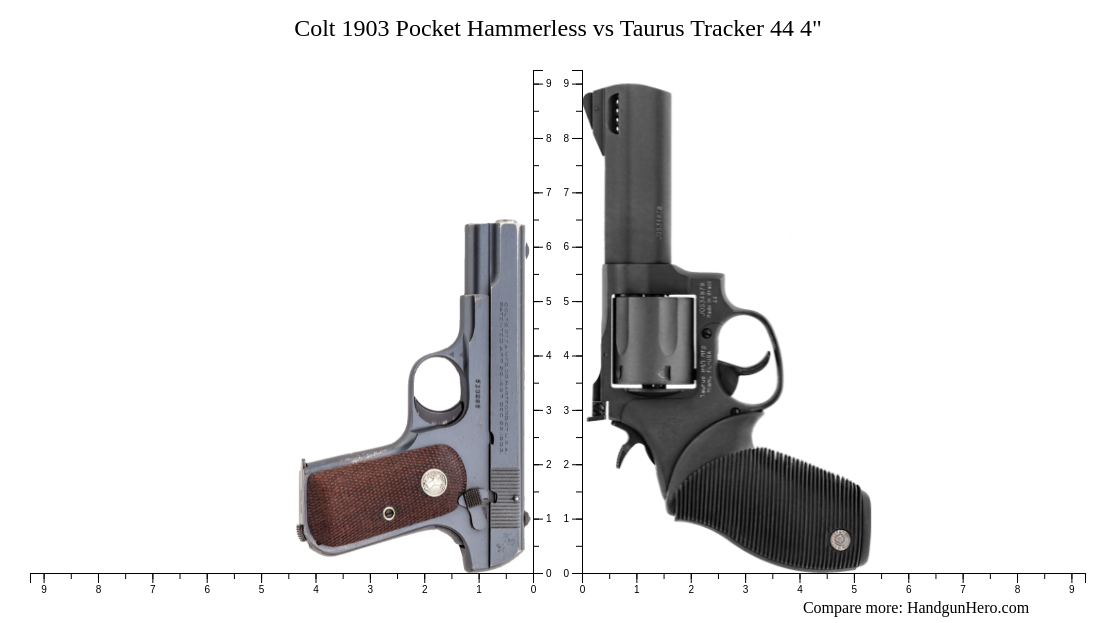 Colt 1903 Pocket Hammerless Vs Taurus Tracker 44 4 Size Comparison