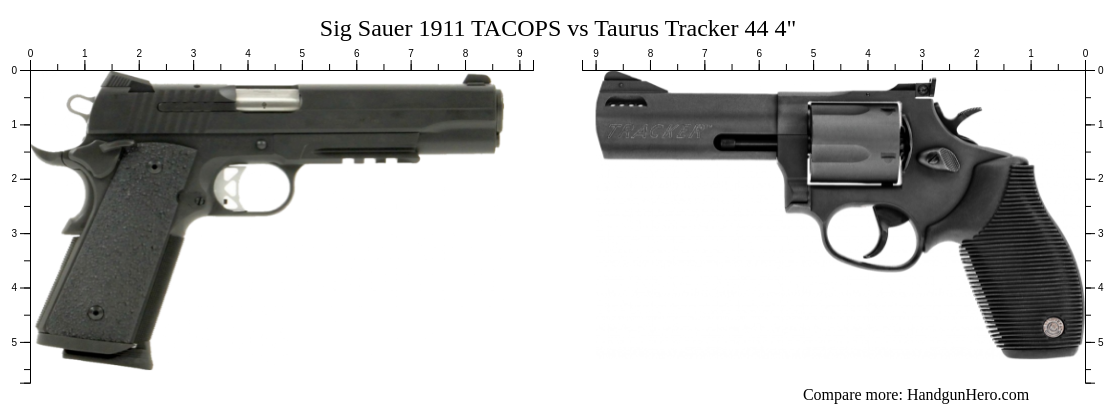 Sig Sauer 1911 TACOPS vs Taurus Tracker 44 4" size comparison | Handgun ...
