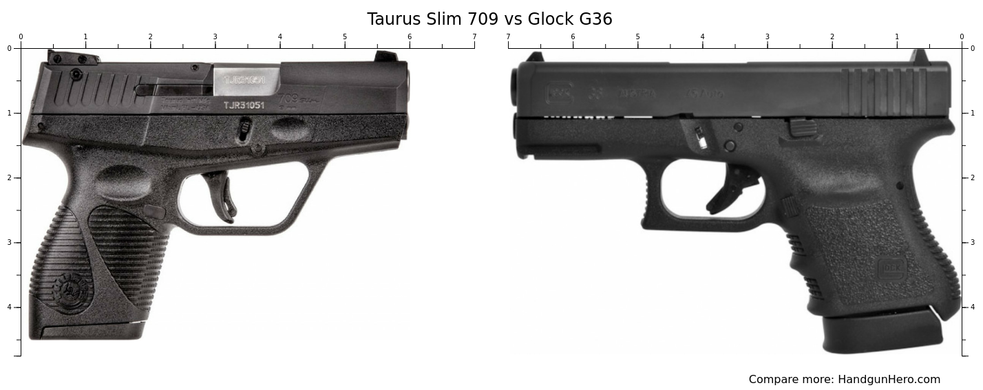 Taurus Slim 709 vs Glock G36 size comparison | Handgun Hero